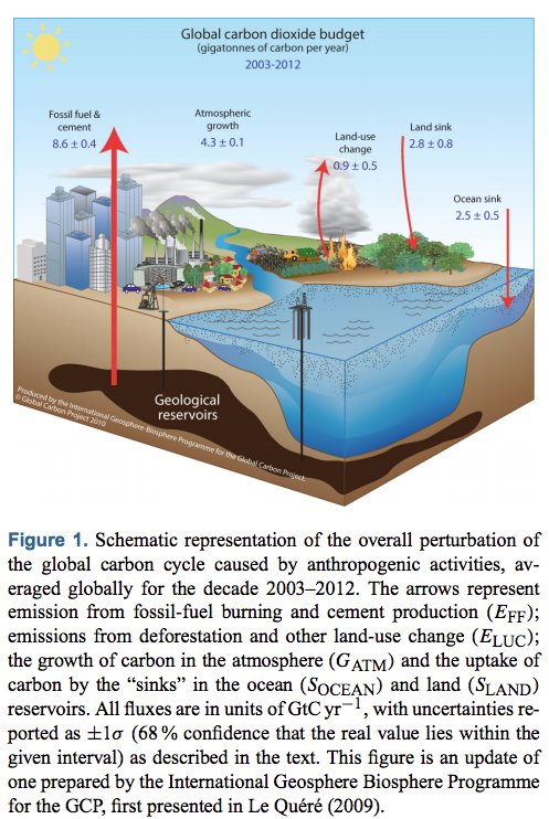 Understanding The Anthroposphere: What Is The Anthroposphere – Readers ...